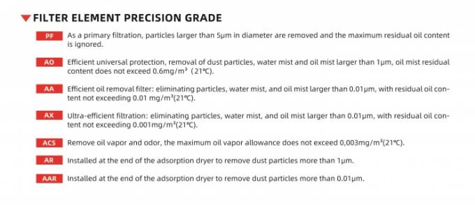 What are types of Compressed air filters?